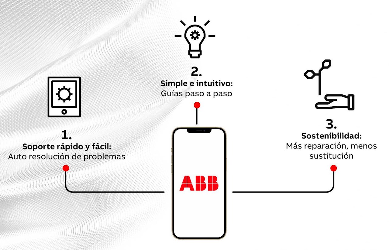 ABB mejora el servicio técnico de ABB Smart Home con soporte digital 24/7 - Voltimum ES