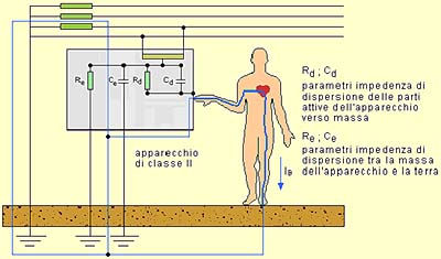 Circuiti che presentano il pericolo di microshock - Voltimum IT