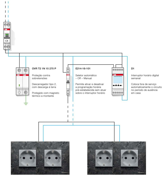 Caro stand-by, quanto me custas…? - Voltimum PT