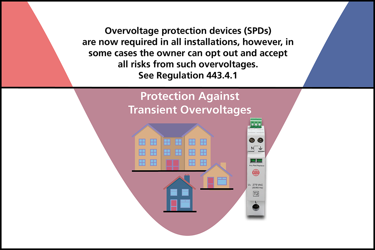 What Amendment 2 says about transient over-voltage protection - Voltimum UK